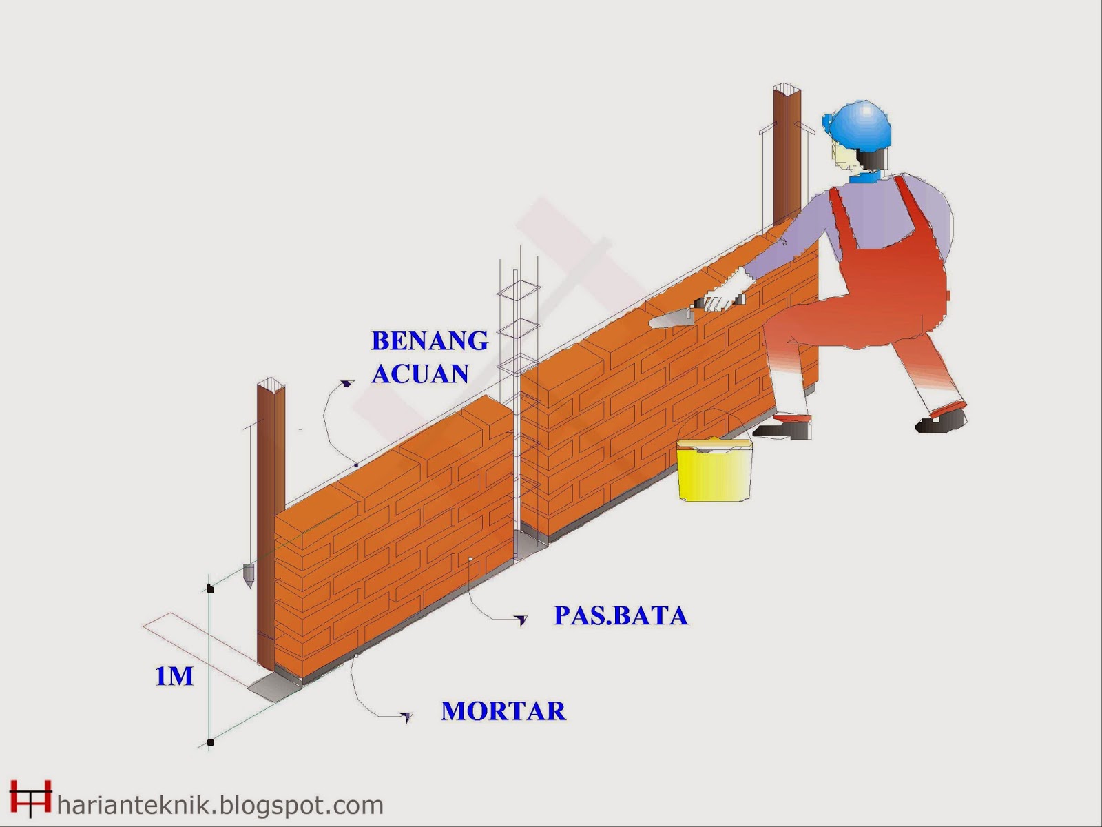 Pekerjaan Pasangan Bata | Harian Teknik