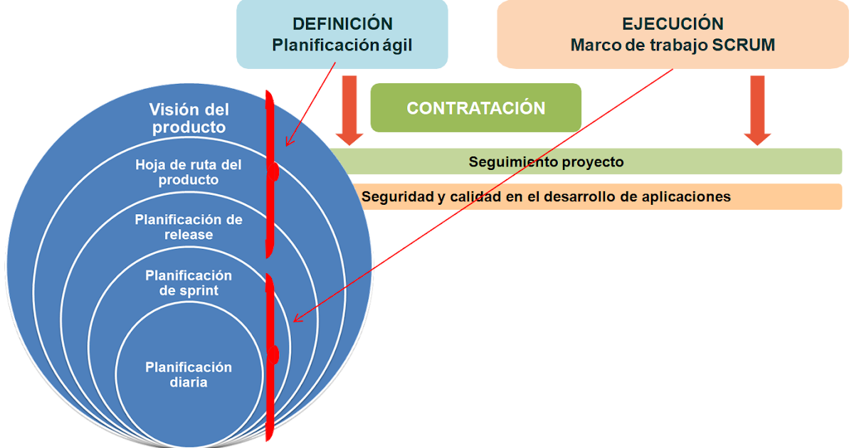 Blog de un apóstol de Scrum y Kanban: ¿Cómo puede ser un marco operativo para utilizar Scrum en ...