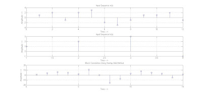 NewLine code: Block Convolution Using Overlap Add Method (Matlab 2012a)