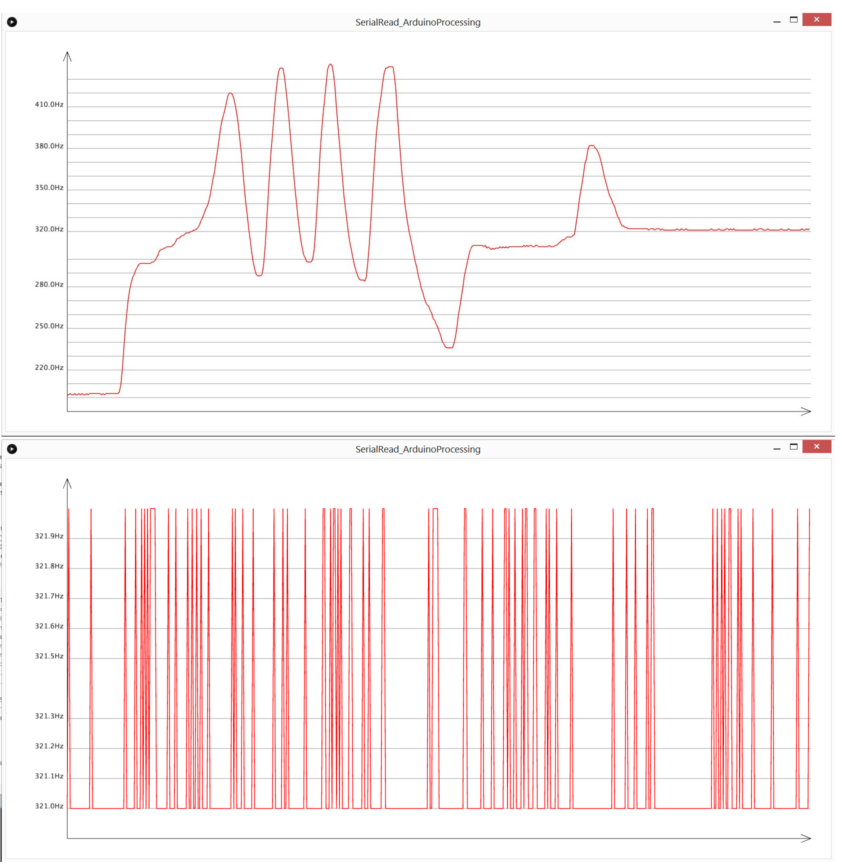 Mcu Arduino Based Arduino Processing Interface ทำลิเนียร์กราฟแบบ Autoscale