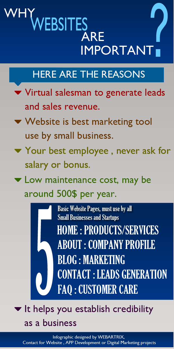 5 REASONS WHY WEBSITE IS IMPORTANT FOR STARTUP - Webartrix : Business ...