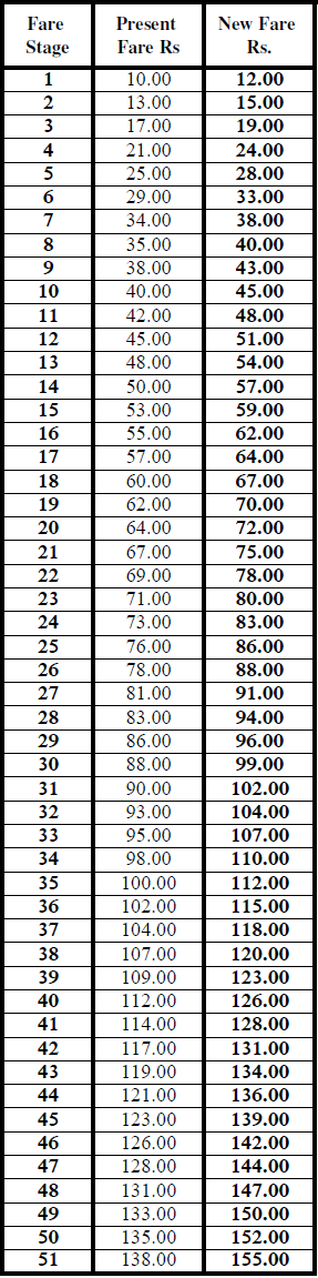 Bus Fare Increases From Midnight Today - Minimum Fare 12 - Teacher
