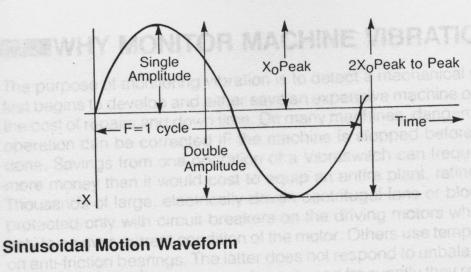 Industrial Electric Switches: Robertshaw Vibration Detection