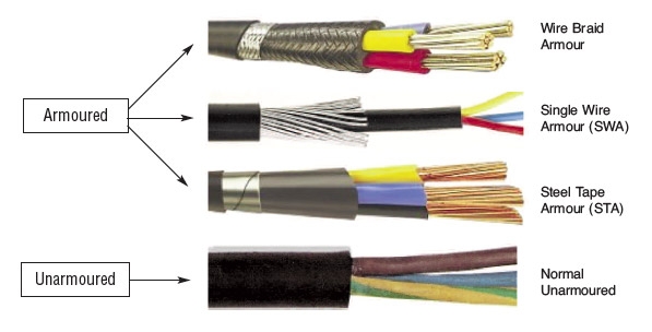 Difference Between Armoured Unarmoured Cables Electrical difference-between-armoured-unarmoured-cables-electrical