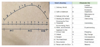 Fiction University: Pushing the Plot Forward—Tying (and Trimming) Loose ...