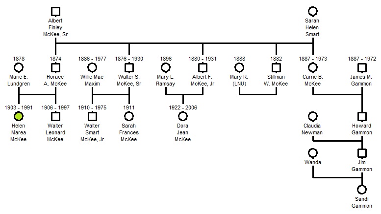 Sandi's Family History Blog: July 2011