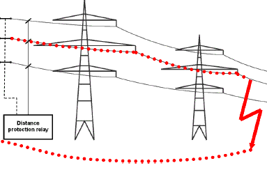 Video: Tutorial on Power System Protection - Electrical Axis
