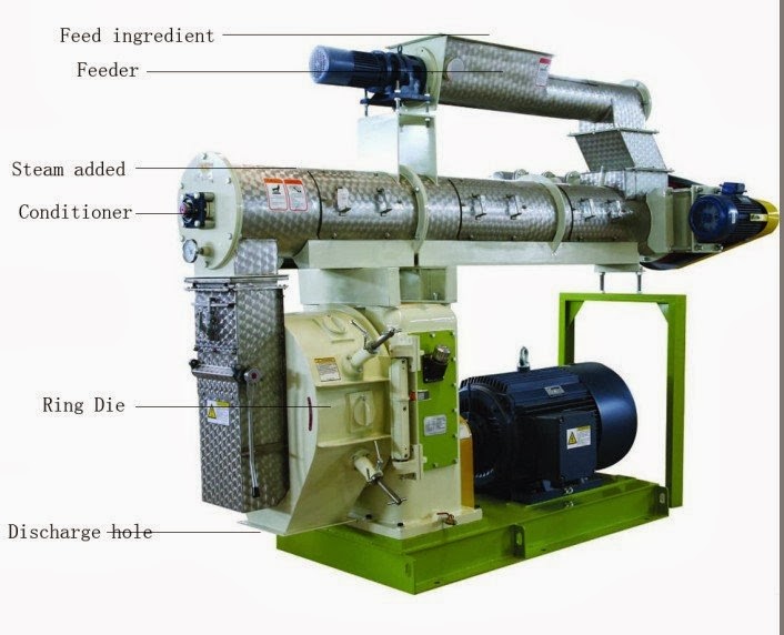 professional pellet mill,feed hammer mill crusher: ring die pellet mill ...