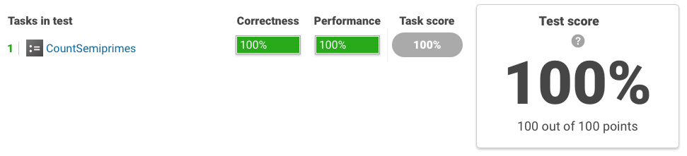 Codility and other programming lessons: Lesson 9: CountSemiprimes - (Count Semiprimes)