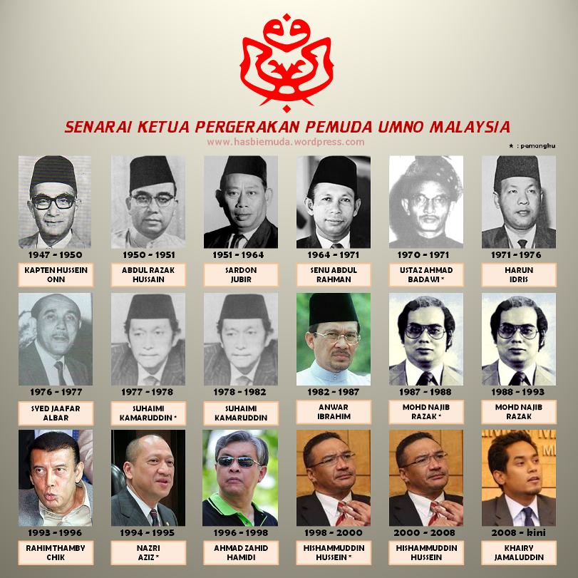 Raja Laut 11: September 2013