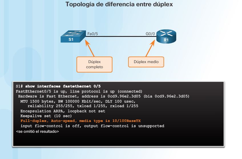 Solución de problemas de cables e interfaces - CCNA V6.0