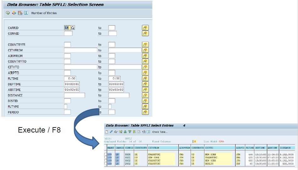 Online Classes SAP ERP ABAP DICTIONARY