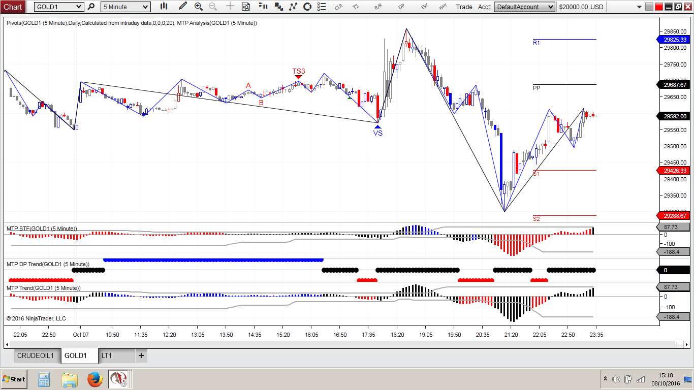 Elliott Wave Trading Software | MTPredictor | eSignal | AdvancedGET | NinjaTrader