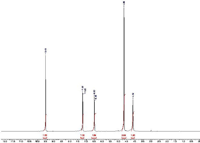 ORGANIC SPECTROSCOPY INTERNATIONAL: 5-Hydroxymethylfurfural