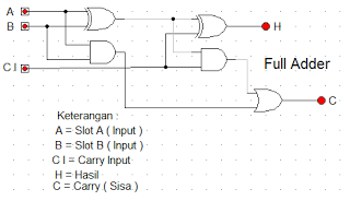 Blog Babang Rangga: Pengertian Half Adder dan Full Adder