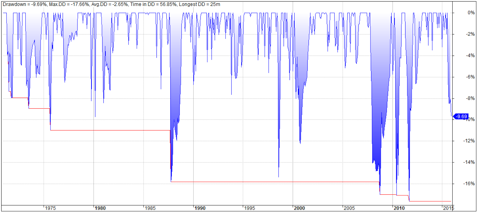 TrendXplorer: Prospecting Dual Momentum With GEM
