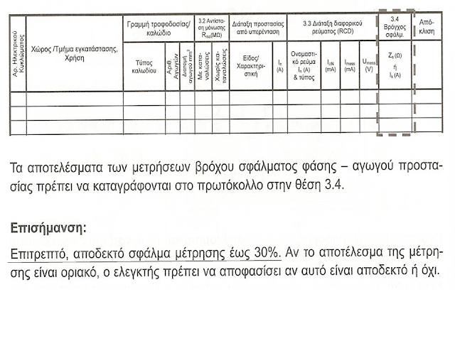 mixanikos 365 blog για μηχανολόγο ηλεκτρολόγο: Μέτρηση γείωσης με τη ...