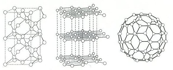 Blognya anak tuban sejati: Pengertian Lengkap Alotrop
