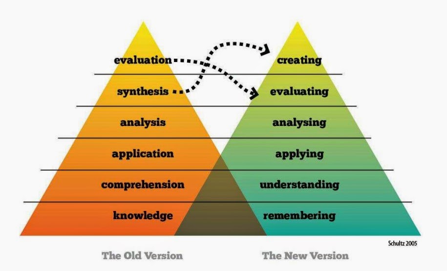 teach & learn: Taksonomi Bloom