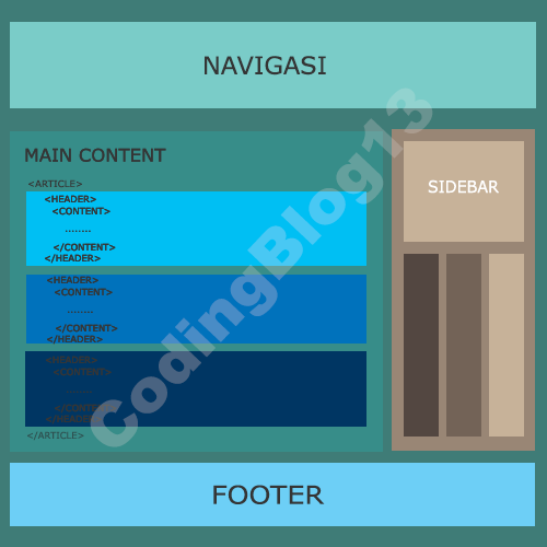 Belajar HTML5 Bagi Pemula | HTML Tricks - ZRACODER 13