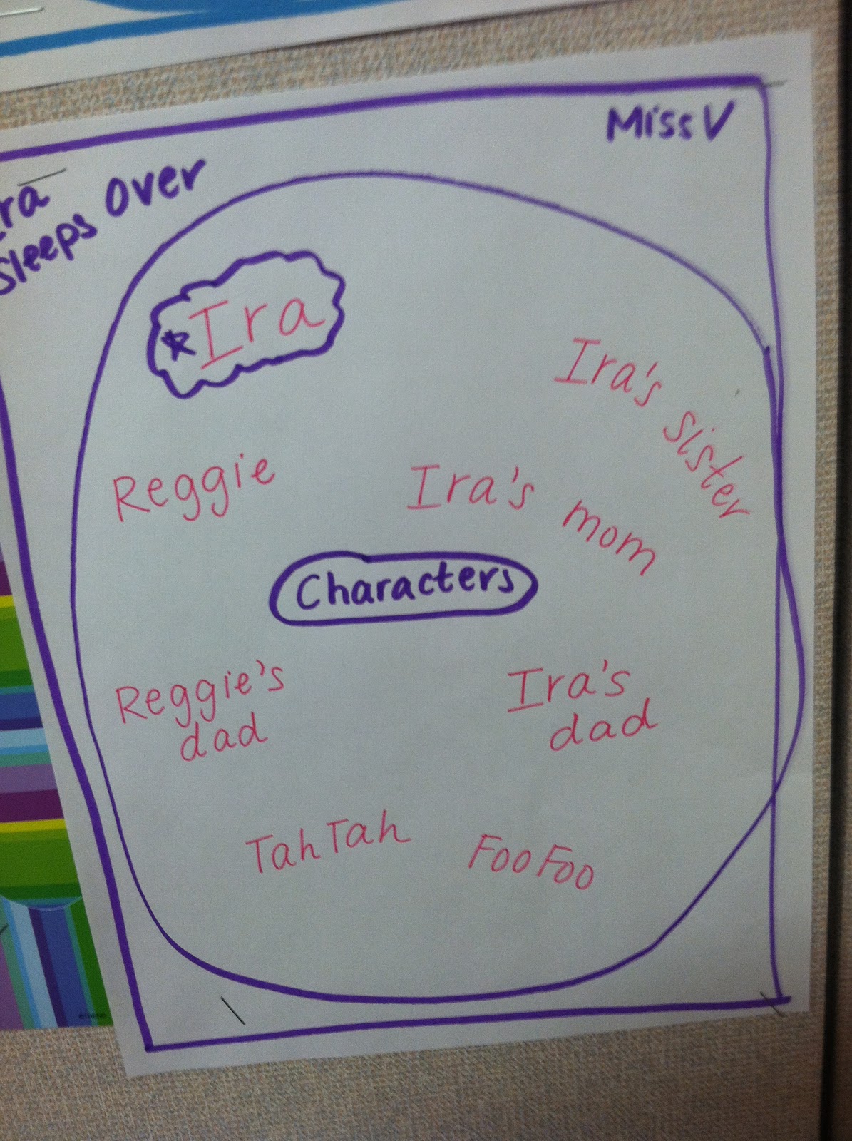 Team J's Second Grade Fun: Common Core - Characters and Opinions