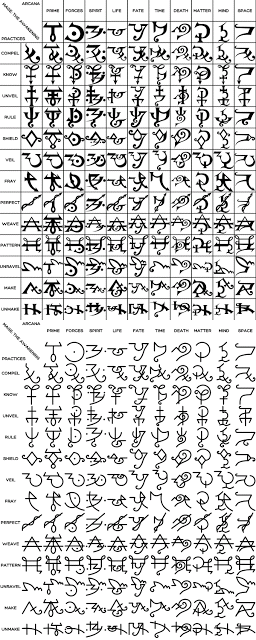 The Techgnostic Psychonaut: [Mage: The Awakening 2nd Edition] Creative ...