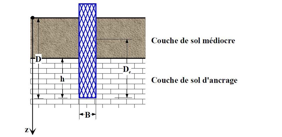 Bâtiment et Travaux Publics: Définitions d’un pieu: