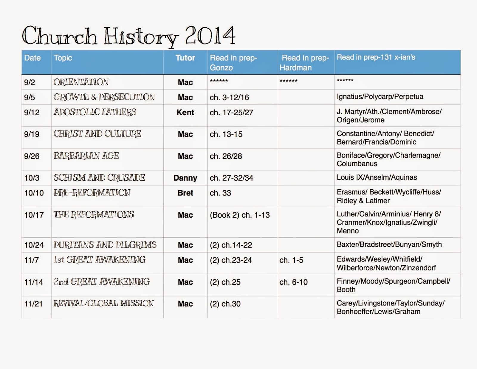 Church History: church history tutorials & assignments