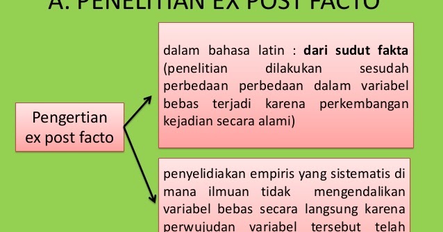 penelitian evaluatif dan penelitian ex-postfacto - Kumpulan Referensi