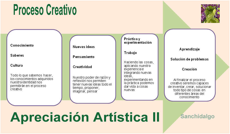 Proceso Creativo Objeto 3D