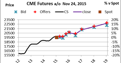 Volatility Futures & Options: Manager Spotlight: John Dolan ...