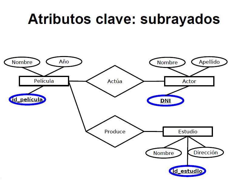 Diagramas De Entidad Relacion Images Diagramas De Entidad Relacion Images