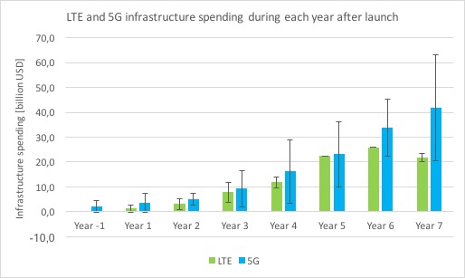 The Edge of the Cloud - 5G Technology Blog: June 2017
