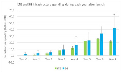 The Edge of the Cloud - 5G Technology Blog: June 2017