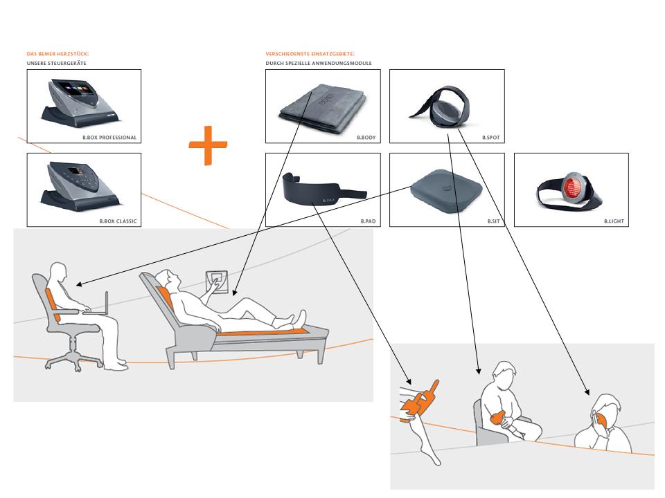 nature4horses: Bemer