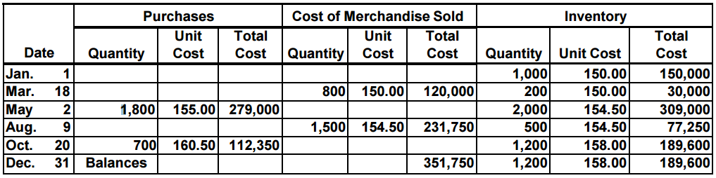 Accounting Q and A: EX 7-8 Weighted average cost flow method under ...