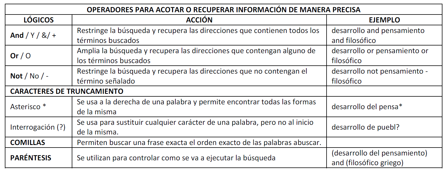 Una bloguera novata: Saber buscar información: Los operadores booleanos
