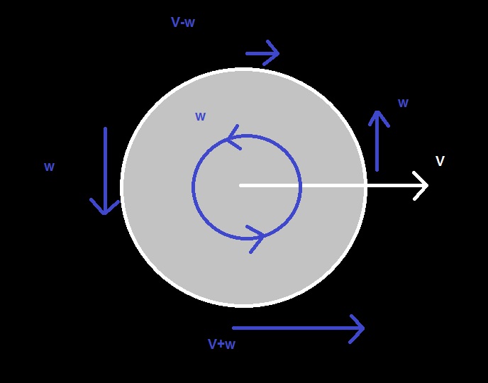 House of physics fun: Physics of Water polo