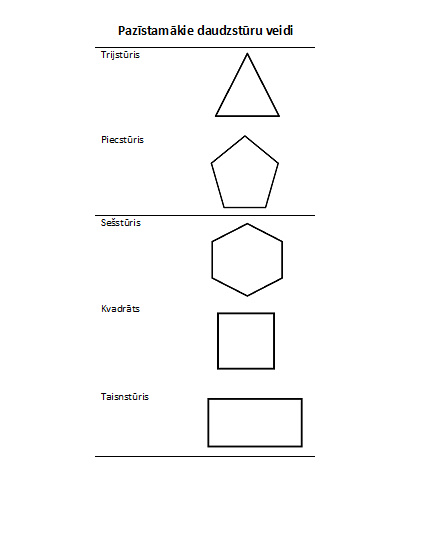 Matemātikas guru: Ģeometrija