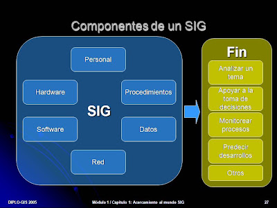 ANALISIS Y MODELAMIENTO DEL TERRITORIO: A cerca de la definición de SIG