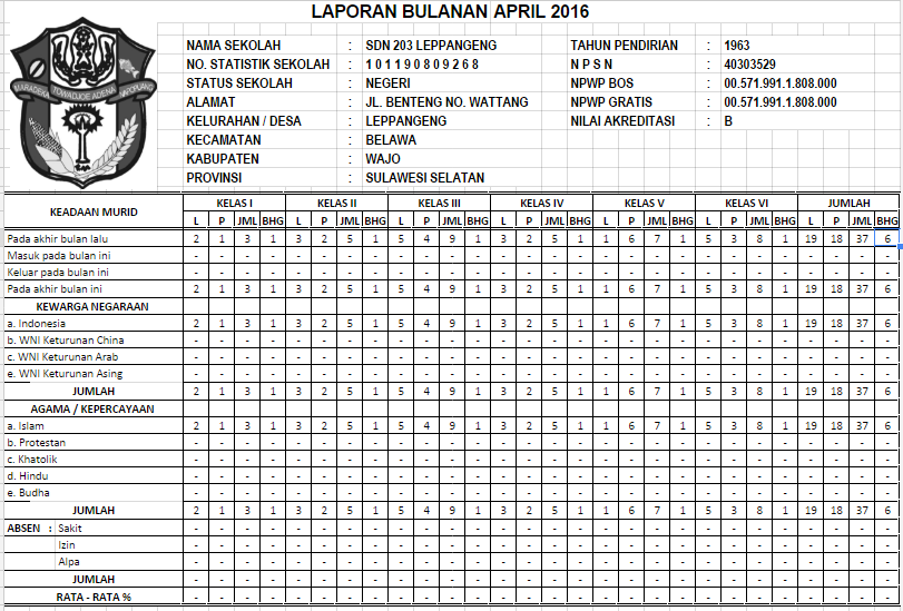 Download Contoh Laporan Bulanan Dan Mi Terbaru File Excel - Riset