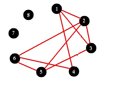 Grafuri Neorientate: Subiecte Bac G.L