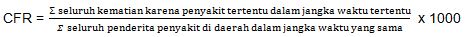 Coretan Kertas..: Ukuran-ukuran Dasar Epidemiologi