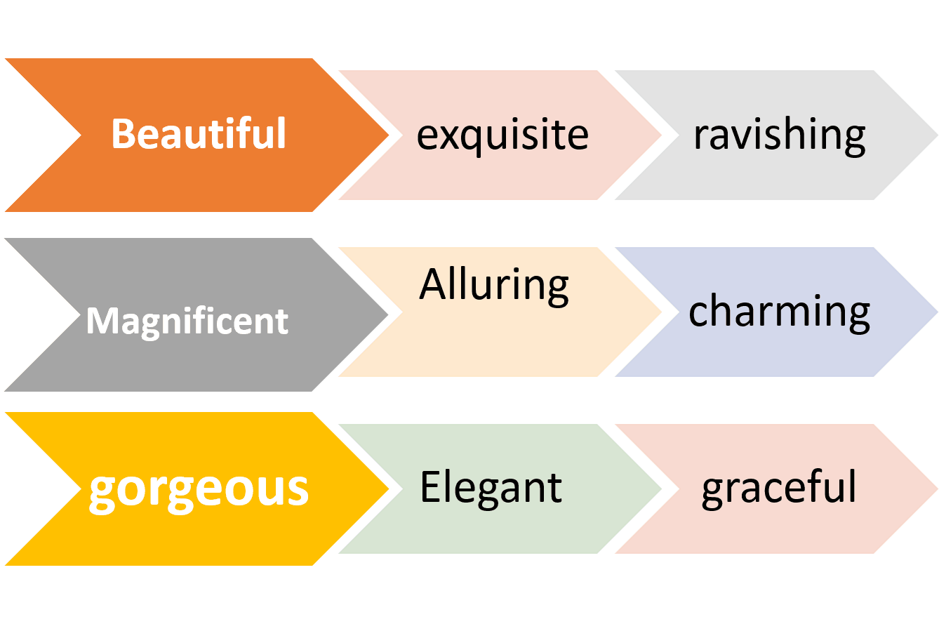 10 Smart Vocabulary instead "Beautiful"