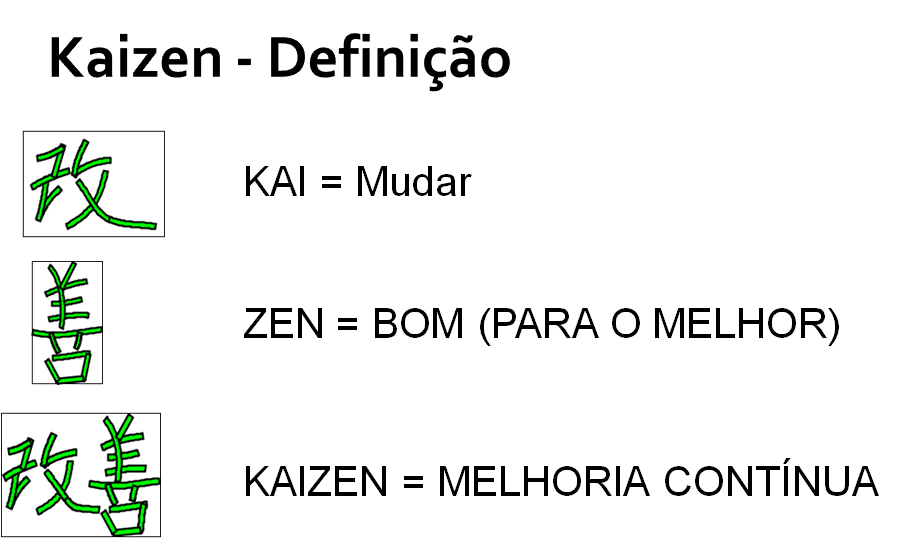 RH com Professor Juliano: Ferramentas de Gestão: Método e Filosofia Kaizen