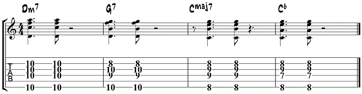 Top-4 Most Popular Jazz Progressions... | Creative Guitar Studio