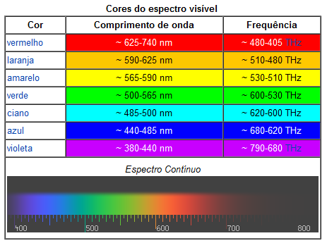 Conteúdo das Aulas: Teoria e Prática das Cores