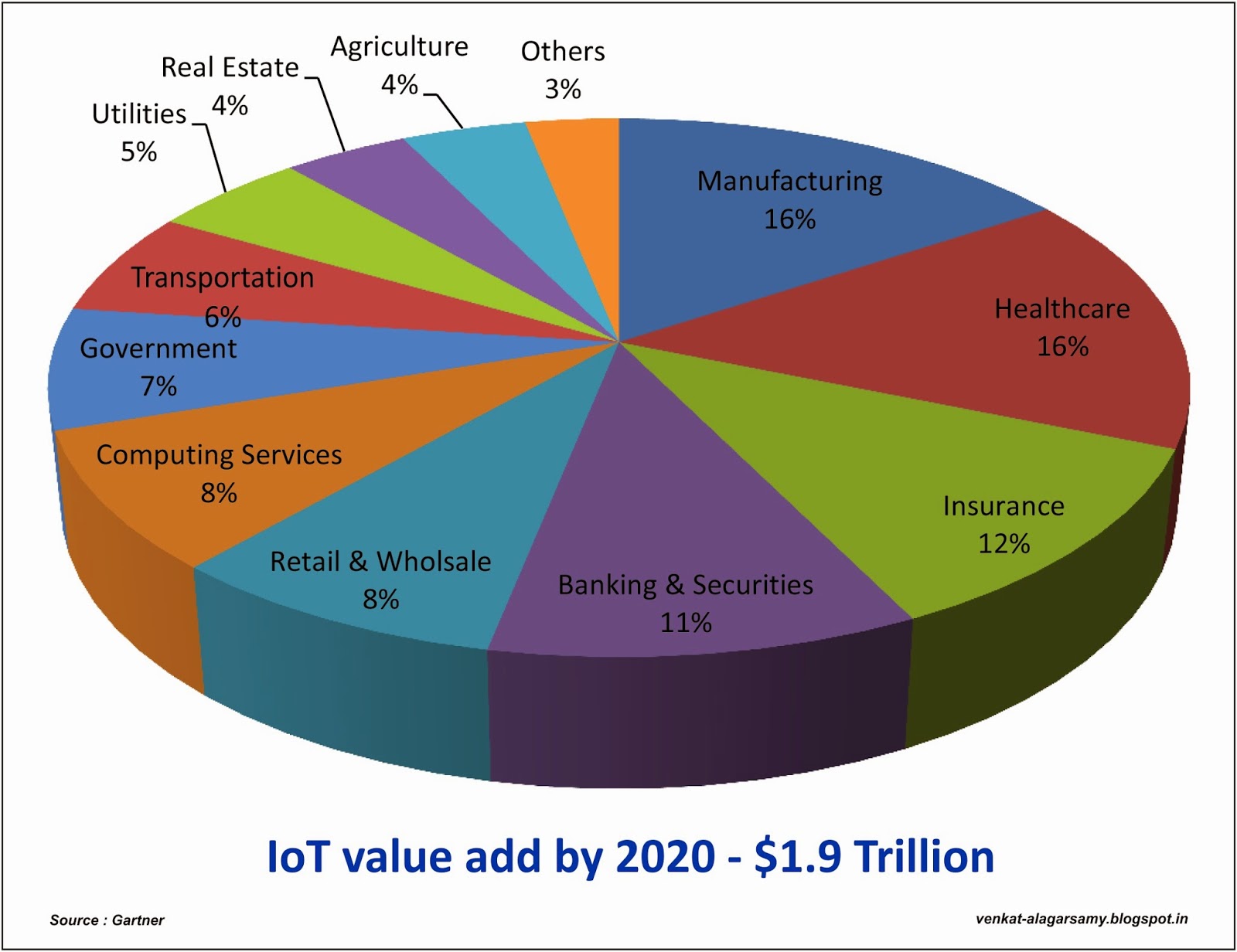 Iot Market 1119