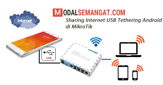 Sharing Internet USB Tethering Android di MikroTik