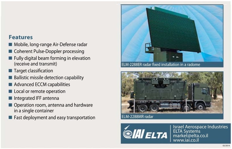 DEFENSE STUDIES: DND Forges P2.68-B Deal for Air Surveillance Radars